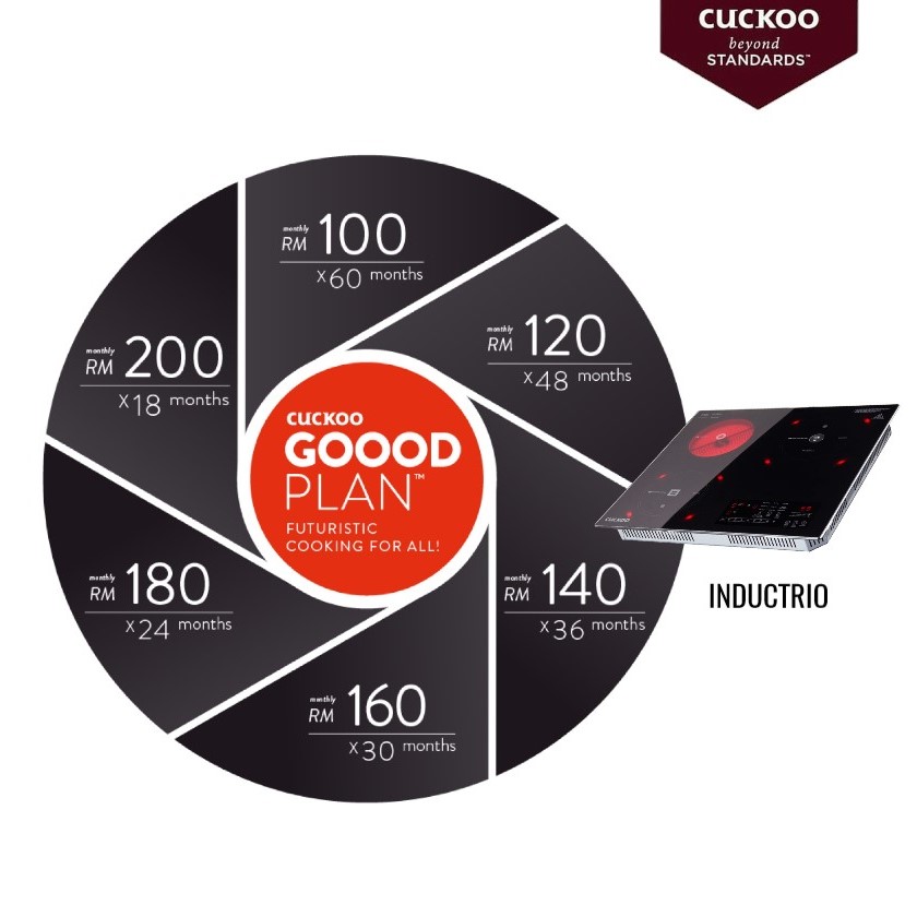 GOOOD PLAN – Cuckoo Malaysia